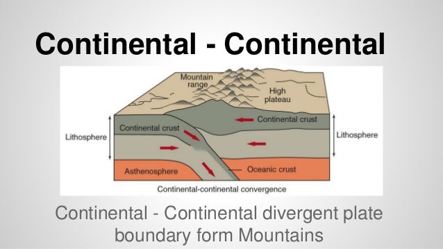 Shaking our world (Plate boundaries)