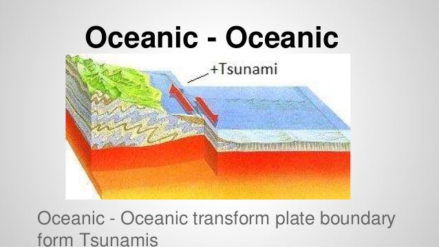 Shaking our world (Plate boundaries)