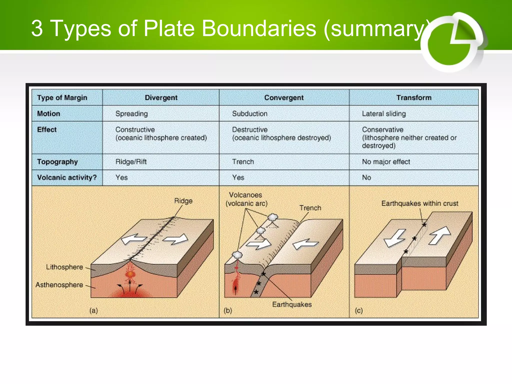 Plate boundaries | PPT