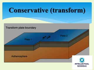 Plate Boundaries | PPTX