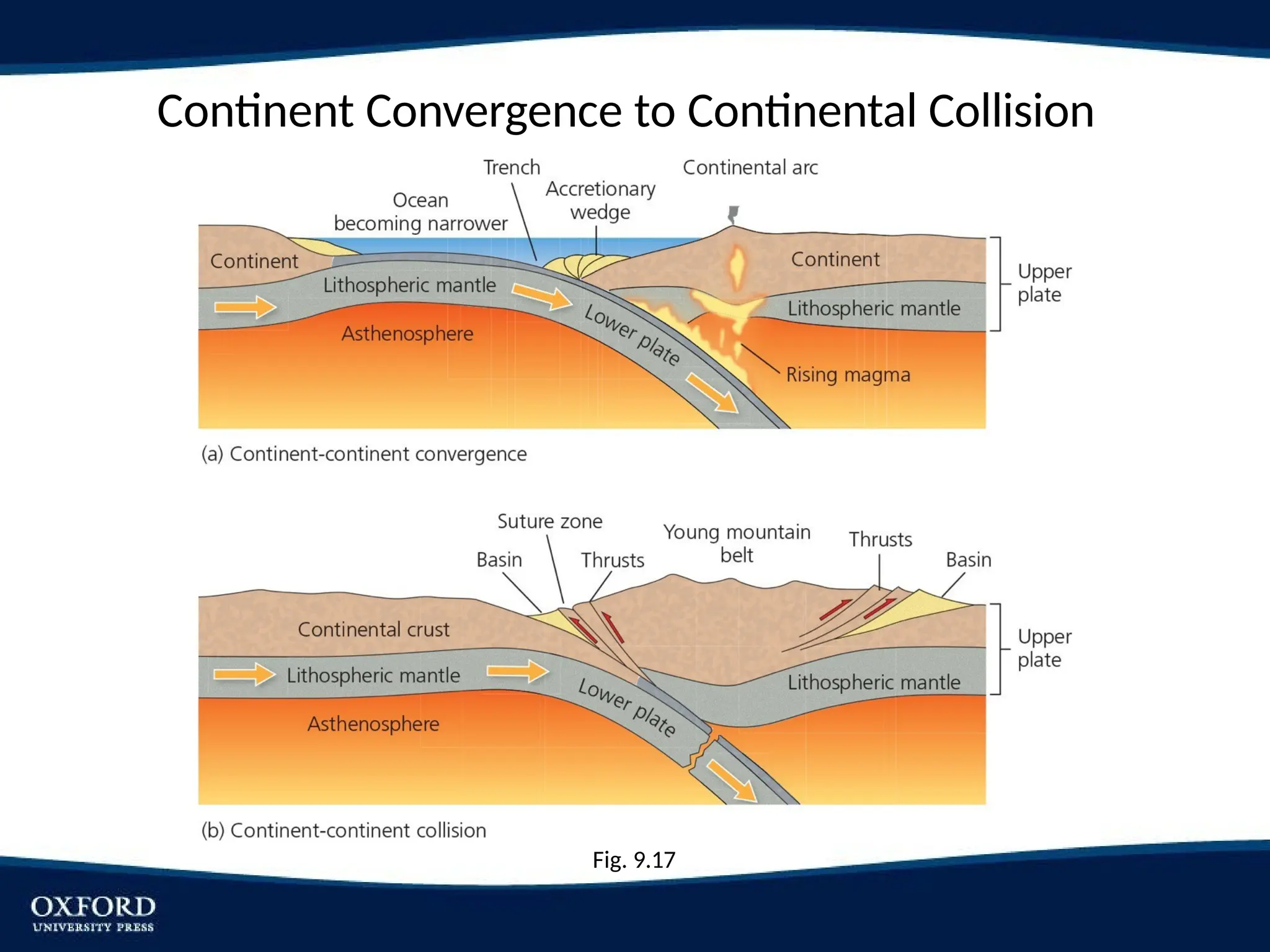 plate boundaries and plate tectonics, mountain formation, volcanic eruption | PPTX