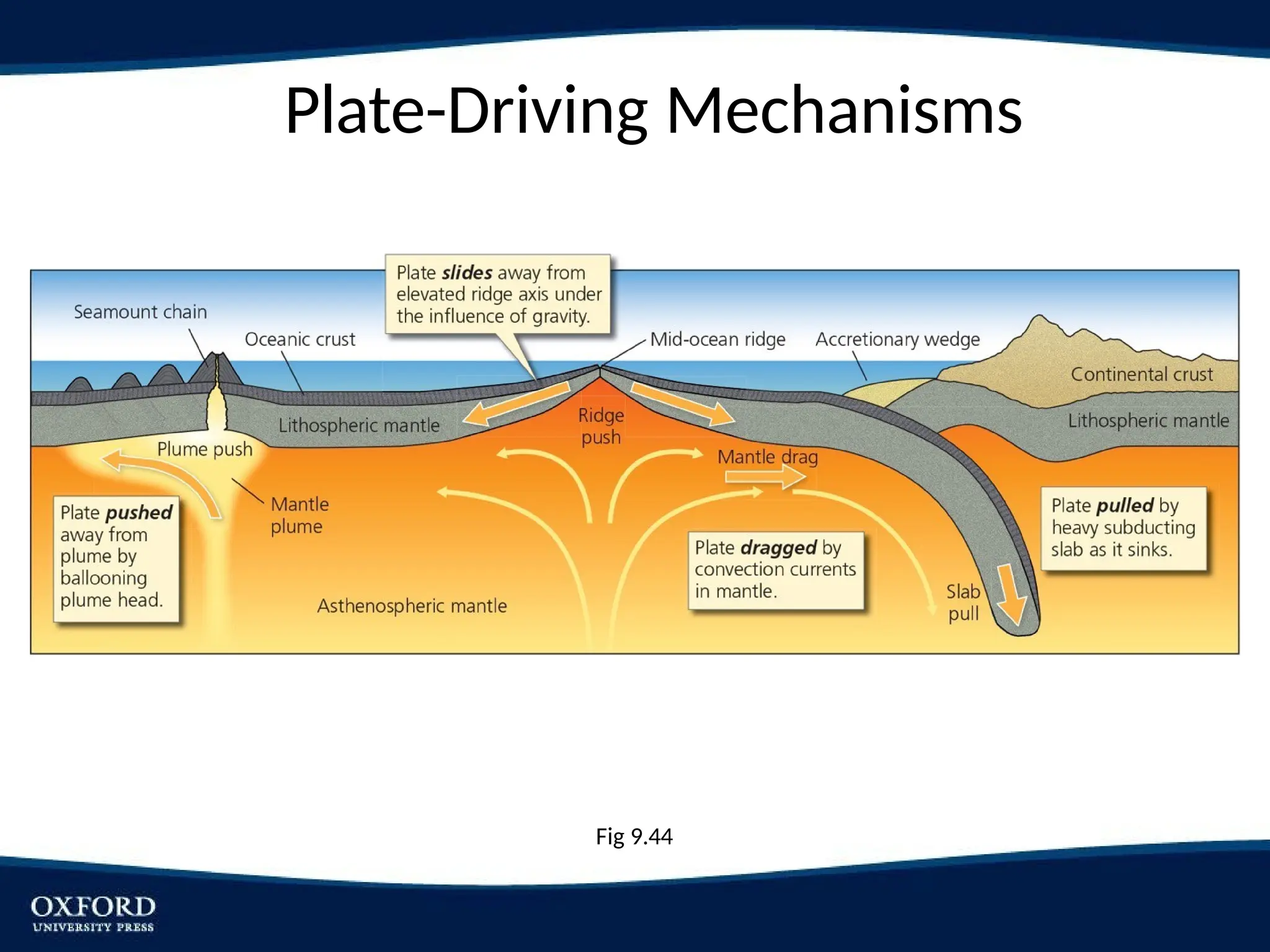 plate boundaries and plate tectonics, mountain formation, volcanic eruption | PPTX