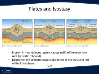 plate boundaries and plate tectonics, mountain formation, volcanic ...