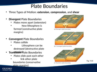 plate boundaries and plate tectonics, mountain formation, volcanic ...