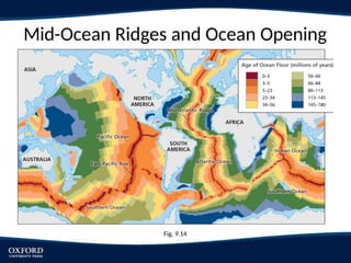 plate boundaries and plate tectonics, mountain formation, volcanic ...
