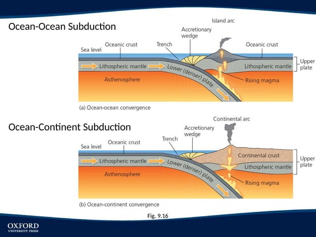 plate boundaries and plate tectonics, mountain formation, volcanic eruption | PPTX