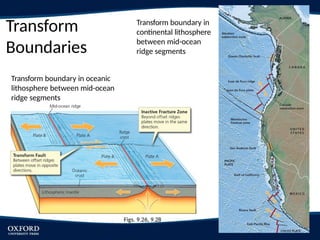 plate boundaries and plate tectonics, mountain formation, volcanic eruption | PPTX