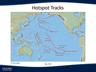 plate boundaries and plate tectonics, mountain formation, volcanic ...