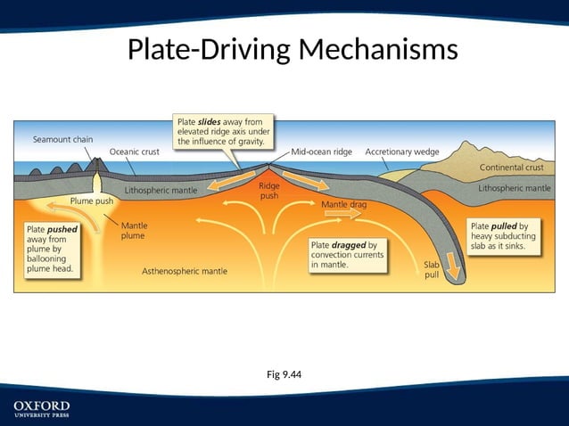 plate boundaries and plate tectonics, mountain formation, volcanic eruption | PPTX