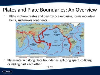 plate boundaries and plate tectonics, mountain formation, volcanic eruption | PPTX