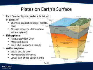 plate boundaries and plate tectonics, mountain formation, volcanic ...