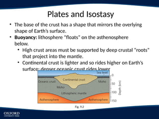 plate boundaries and plate tectonics, mountain formation, volcanic ...