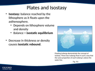 plate boundaries and plate tectonics, mountain formation, volcanic ...