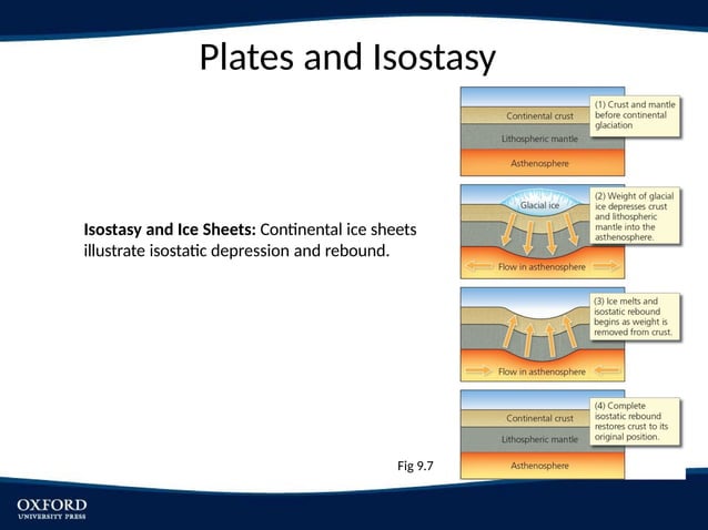 plate boundaries and plate tectonics, mountain formation, volcanic eruption | PPTX