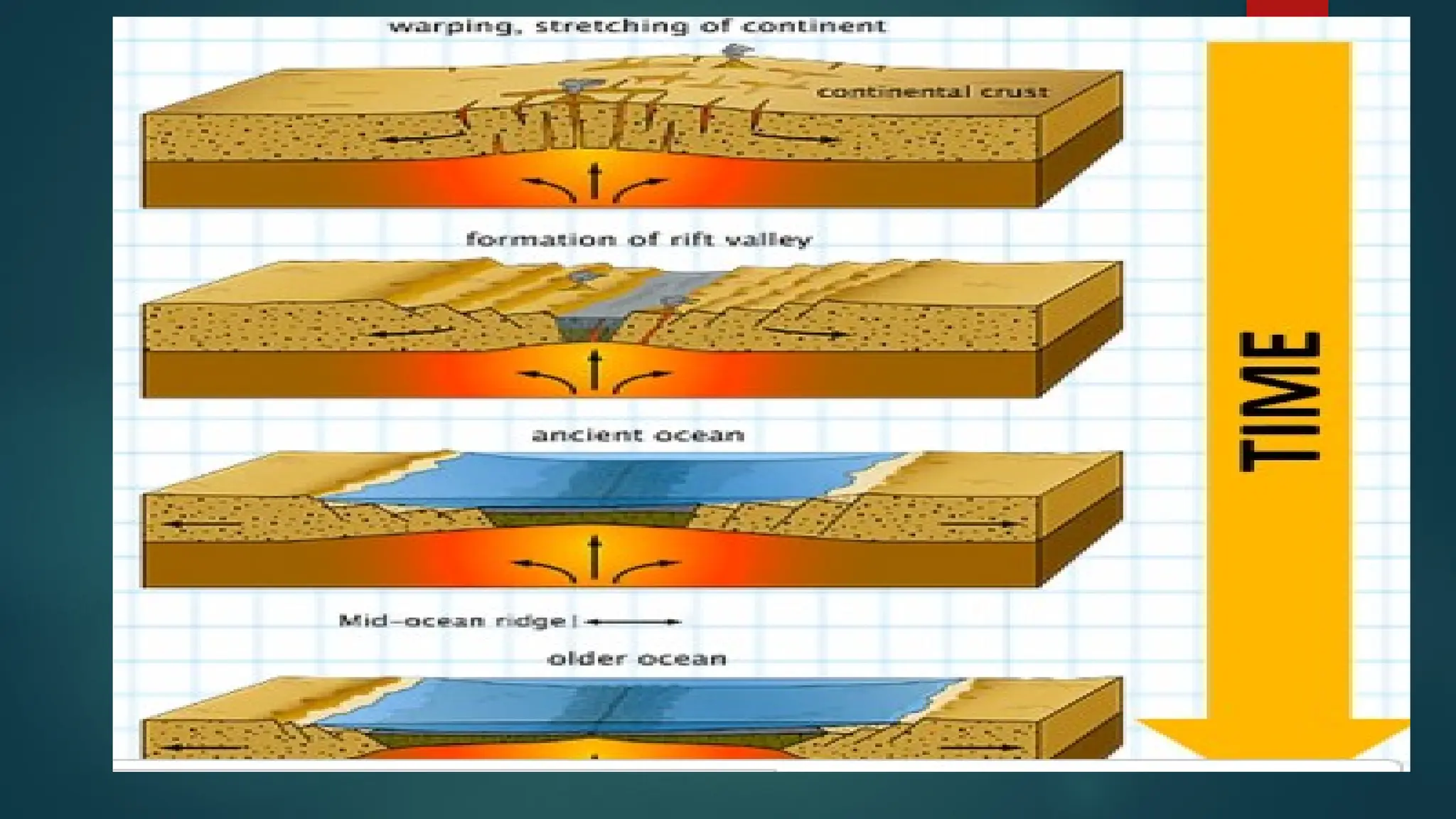 PLATE_BOUNDARIES_SCIENCE 10_QUARTER 2_PPT | PPTX