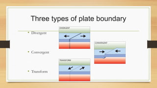 PLATE BOUNDARIES plate boundaries.com.pptx