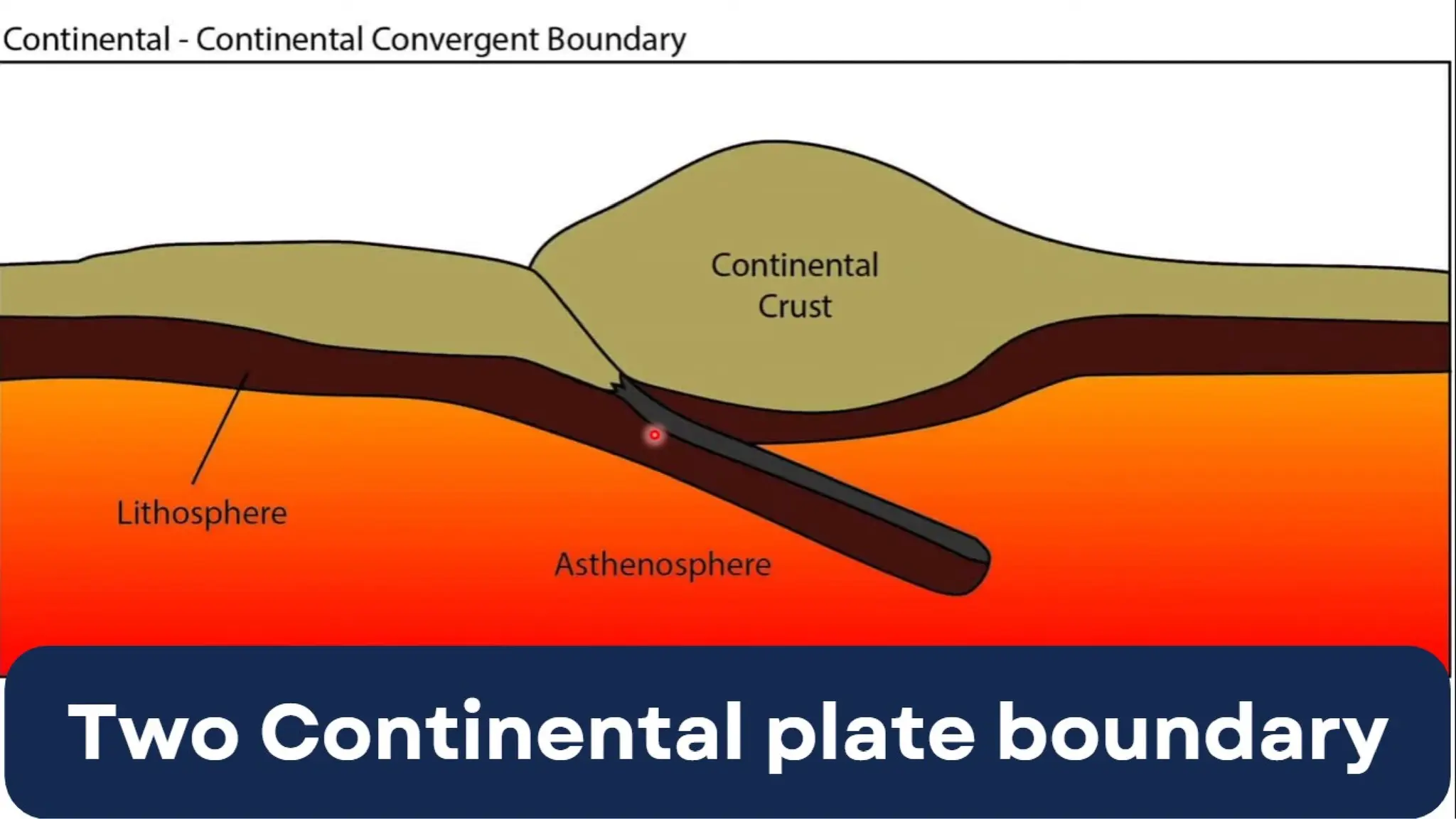 PLATE BOUNDARIES Connected to the Theory of Alfred Wegener | PPTX