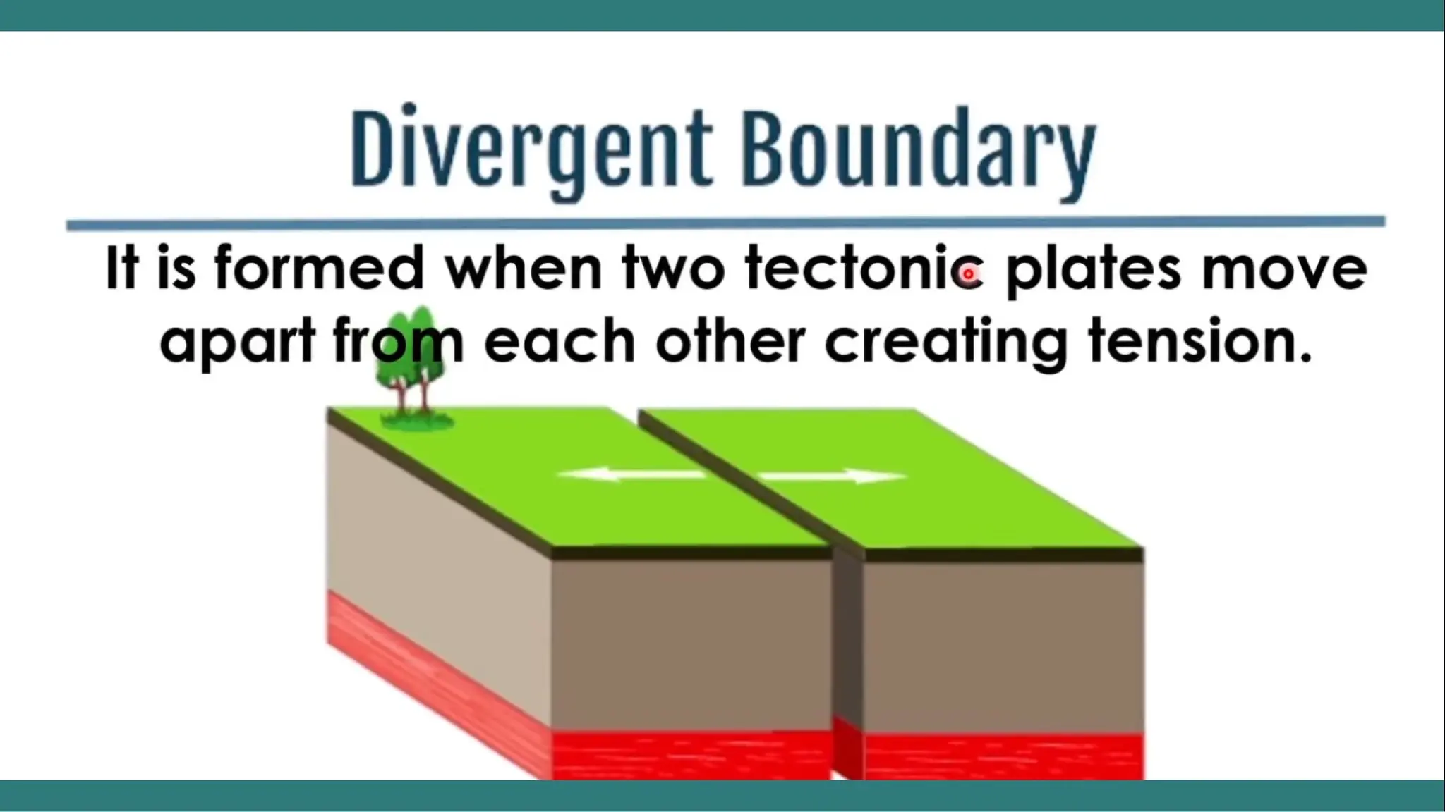 PLATE BOUNDARIES Connected to the Theory of Alfred Wegener | PPTX