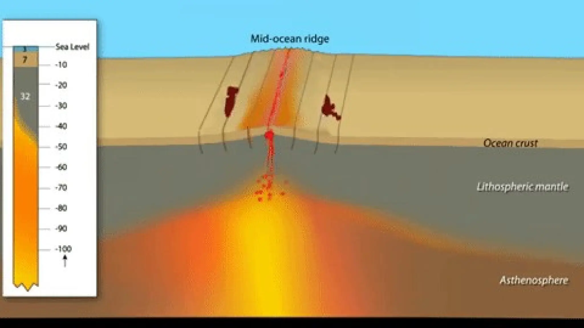 PLATE BOUNDARIES Connected to the Theory of Alfred Wegener | PPTX