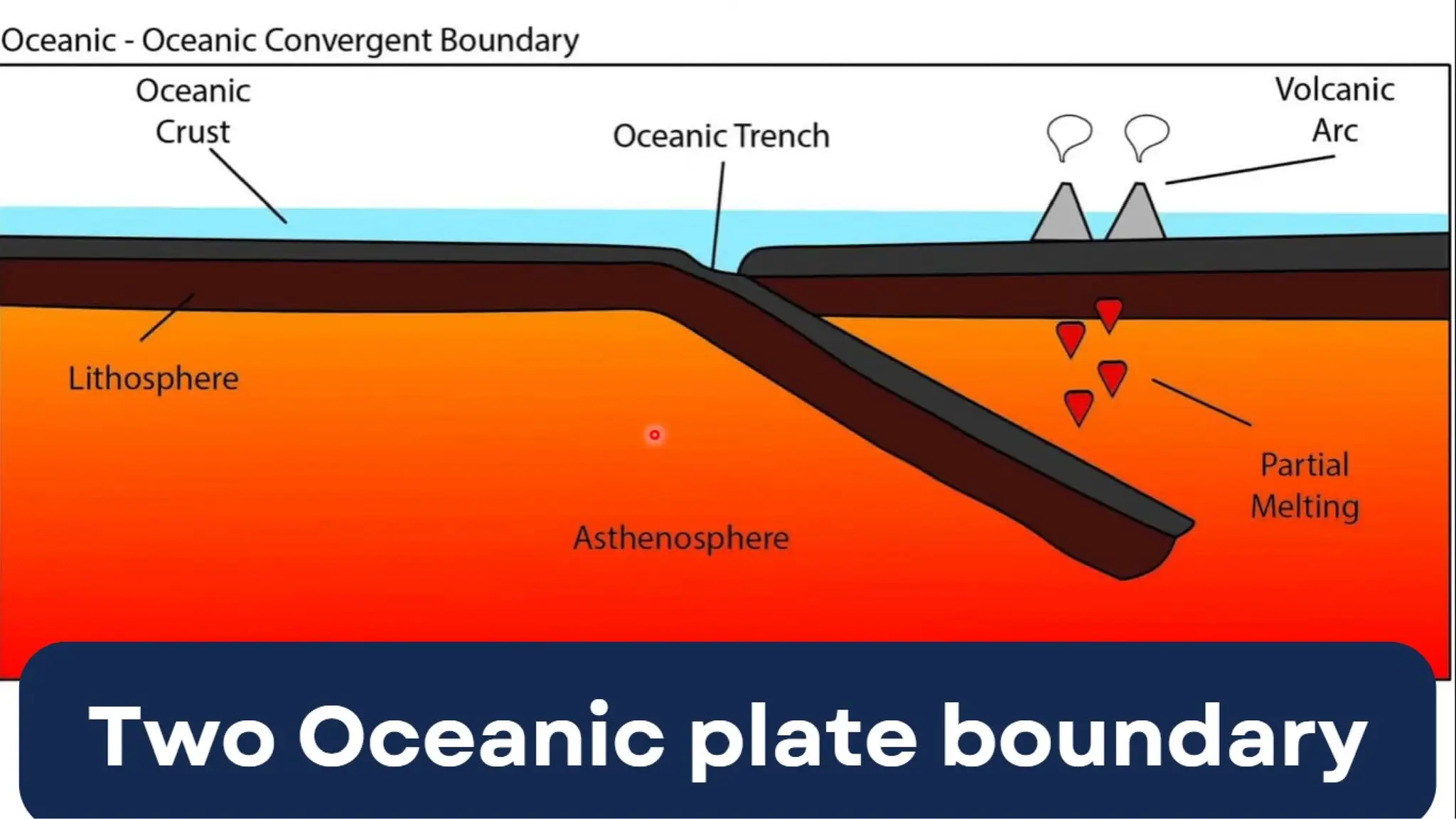 PLATE BOUNDARIES Connected to the Theory of Alfred Wegener | PPTX