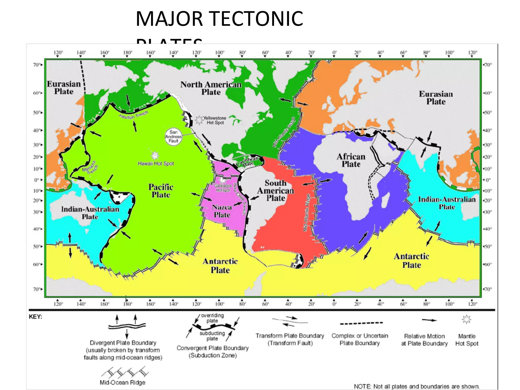 Plate boundaries powerpoint | PPT