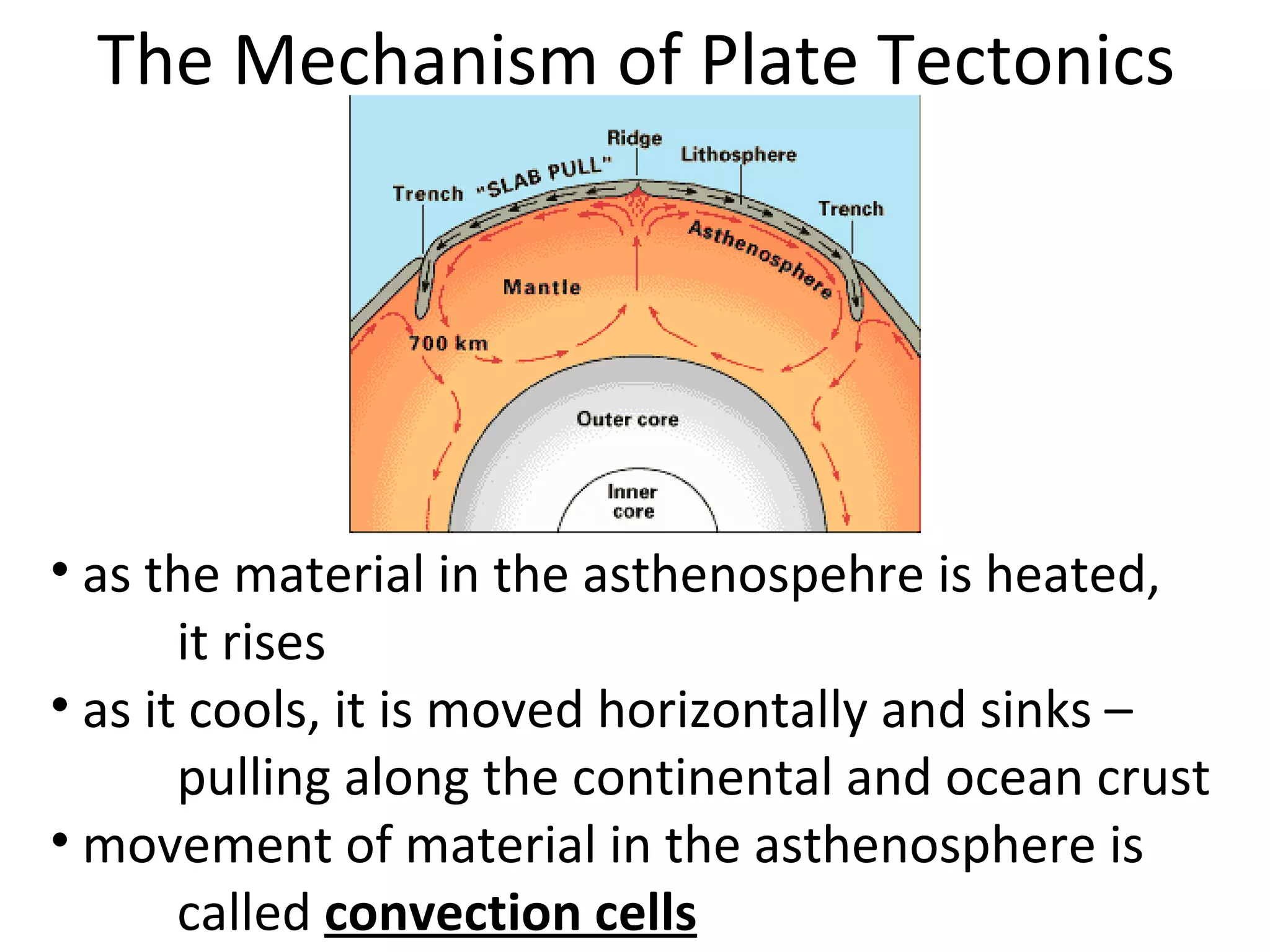 Plate boundaries powerpoint | PPT