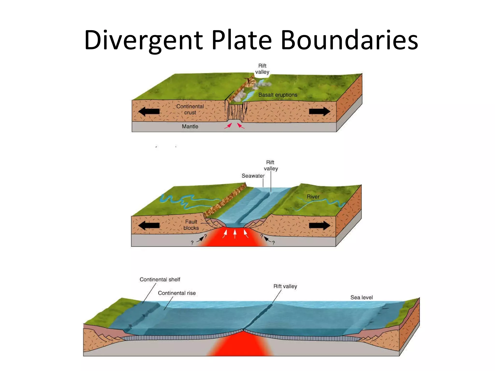 Plate boundaries powerpoint | PPT
