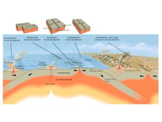 Plate boundaries powerpoint | PPT