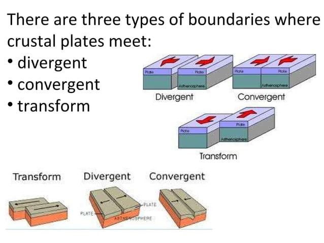 Plate boundaries powerpoint | PPT | Geography | Science