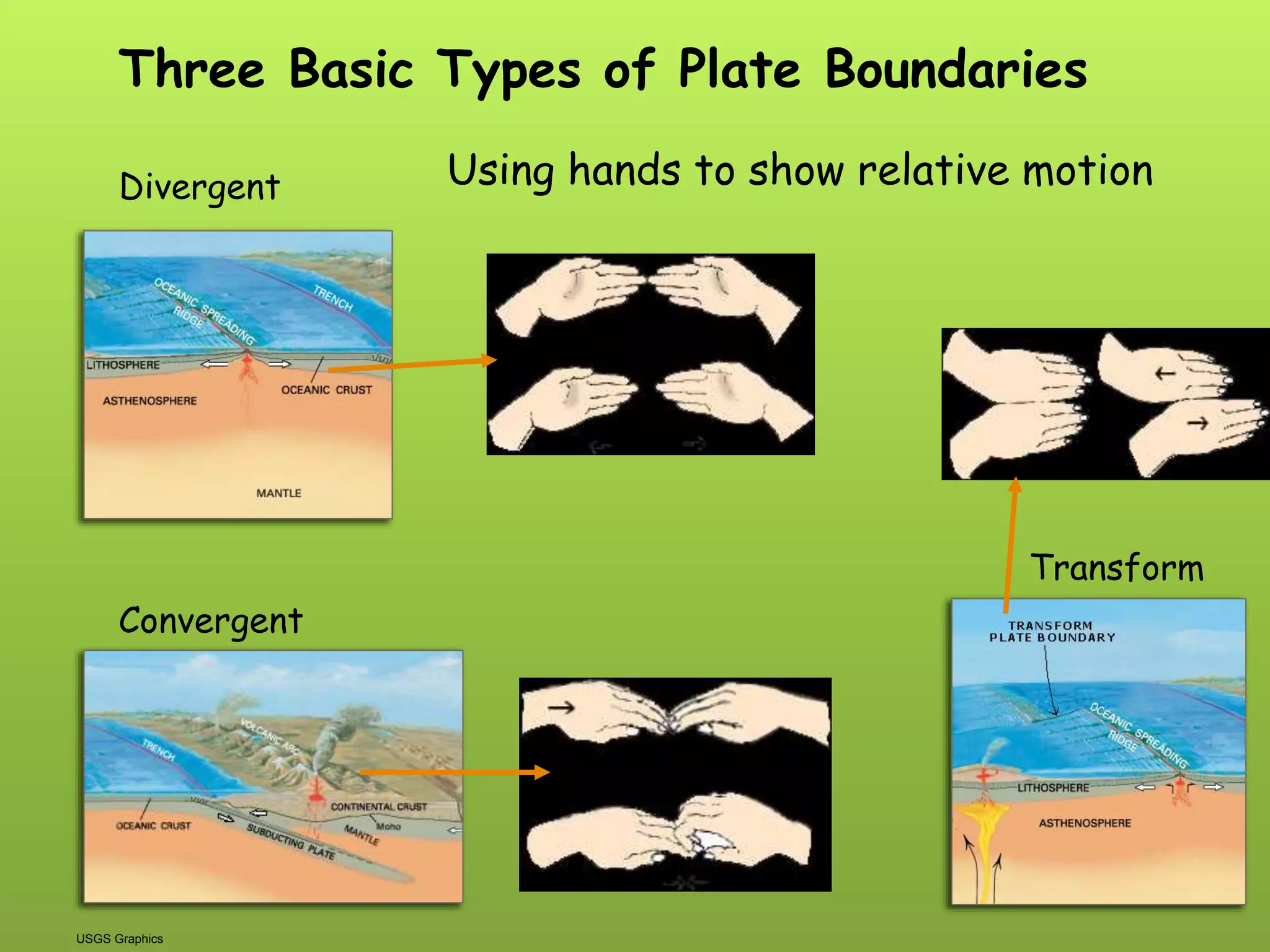 Plate boundaries ppt | PPTX