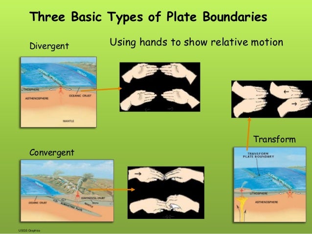 Plate boundaries ppt