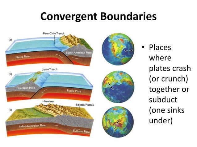 Plate boundaries stresses faults ppt | PPT | Geography | Science