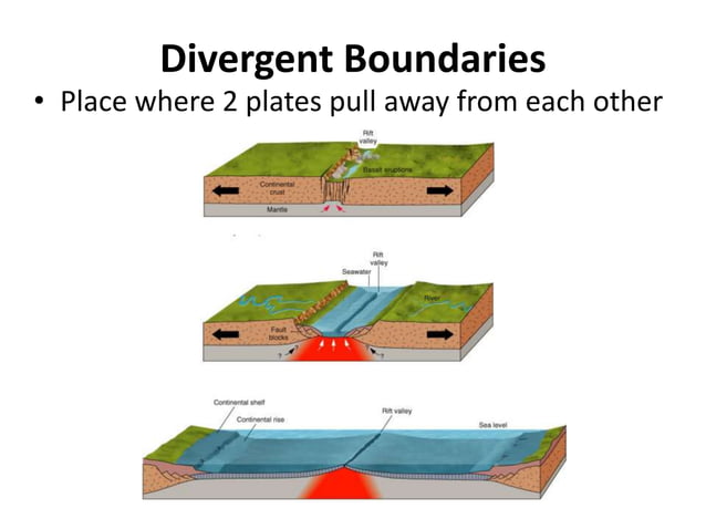 Plate boundaries stresses faults ppt | PPT | Geography | Science