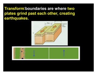 Plate boundary structures | PPT