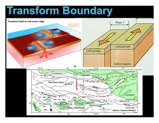 Plate boundary structures | PDF
