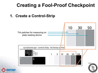 Plate Handling: Best Practices for the Plate Room & Beyond | PPTX