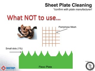 Plate Handling: Best Practices for the Plate Room & Beyond | PPTX