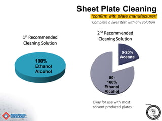 Plate Handling: Best Practices for the Plate Room & Beyond | PPTX