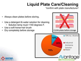 Plate Handling: Best Practices for the Plate Room & Beyond | PPTX