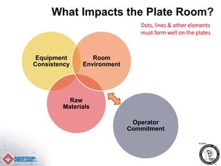 Plate Handling: Best Practices for the Plate Room & Beyond | PPTX
