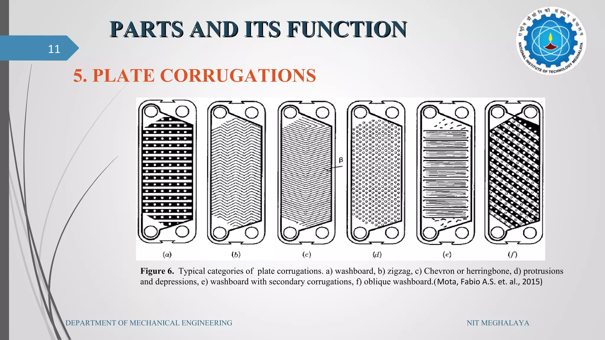 Plate heat exchanger | PPT