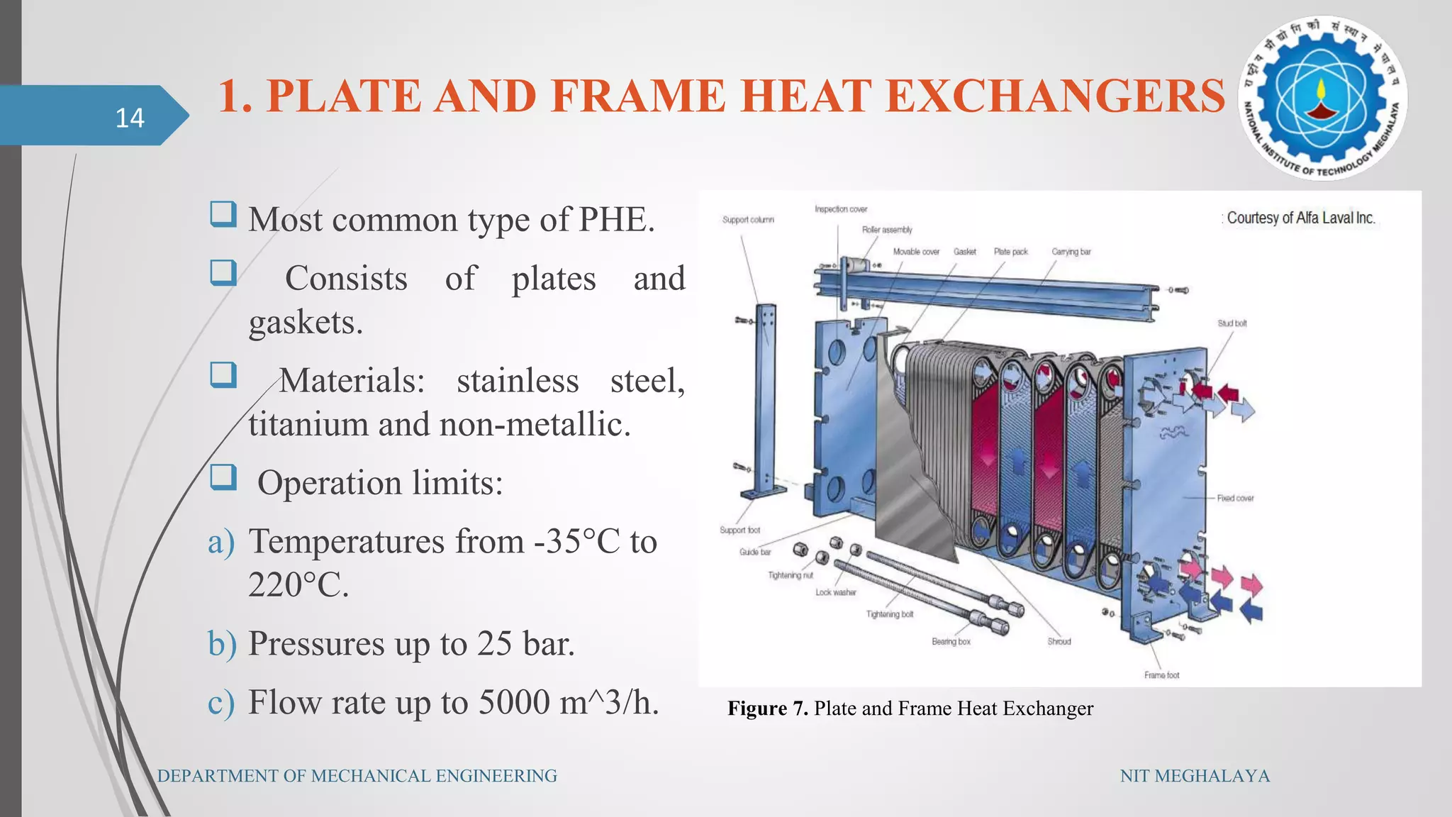 Plate heat exchanger | PPT | Home Appliances | Home & Garden