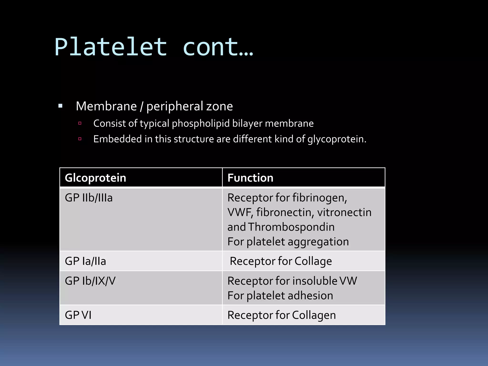 Platelet and coagulation disorder | PPTX