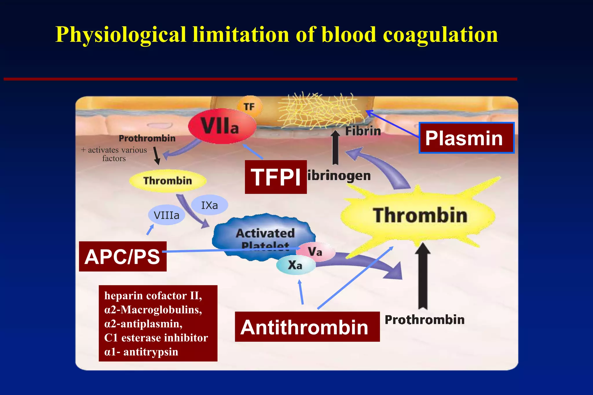 Platelet and coagulation post graduate lecture | PPTX