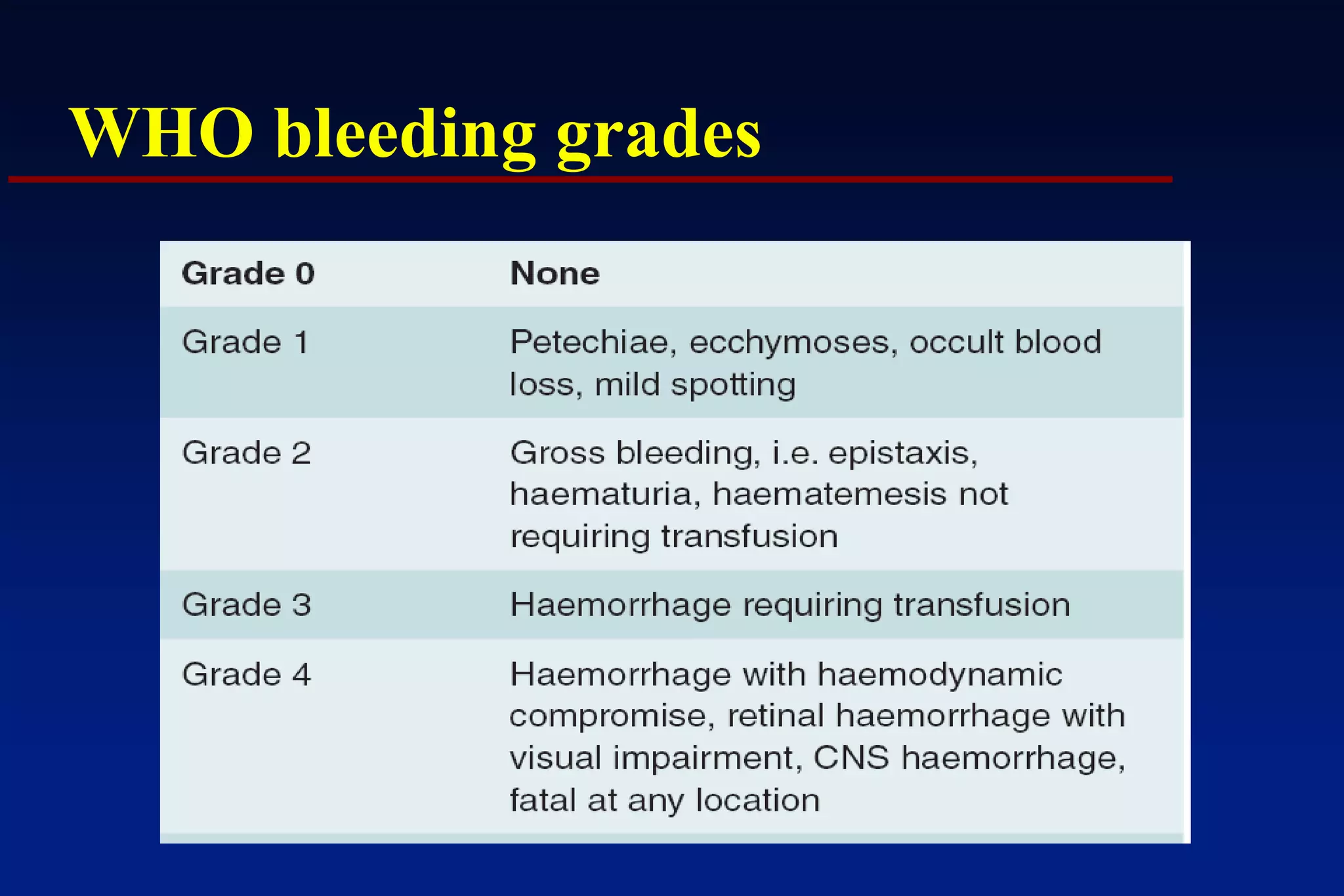 Platelet and coagulation post graduate lecture | PPTX
