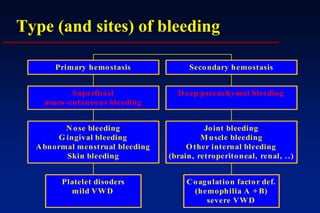 Platelet and coagulation post graduate lecture | PPTX