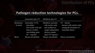 Platelet concentrates | PPTX