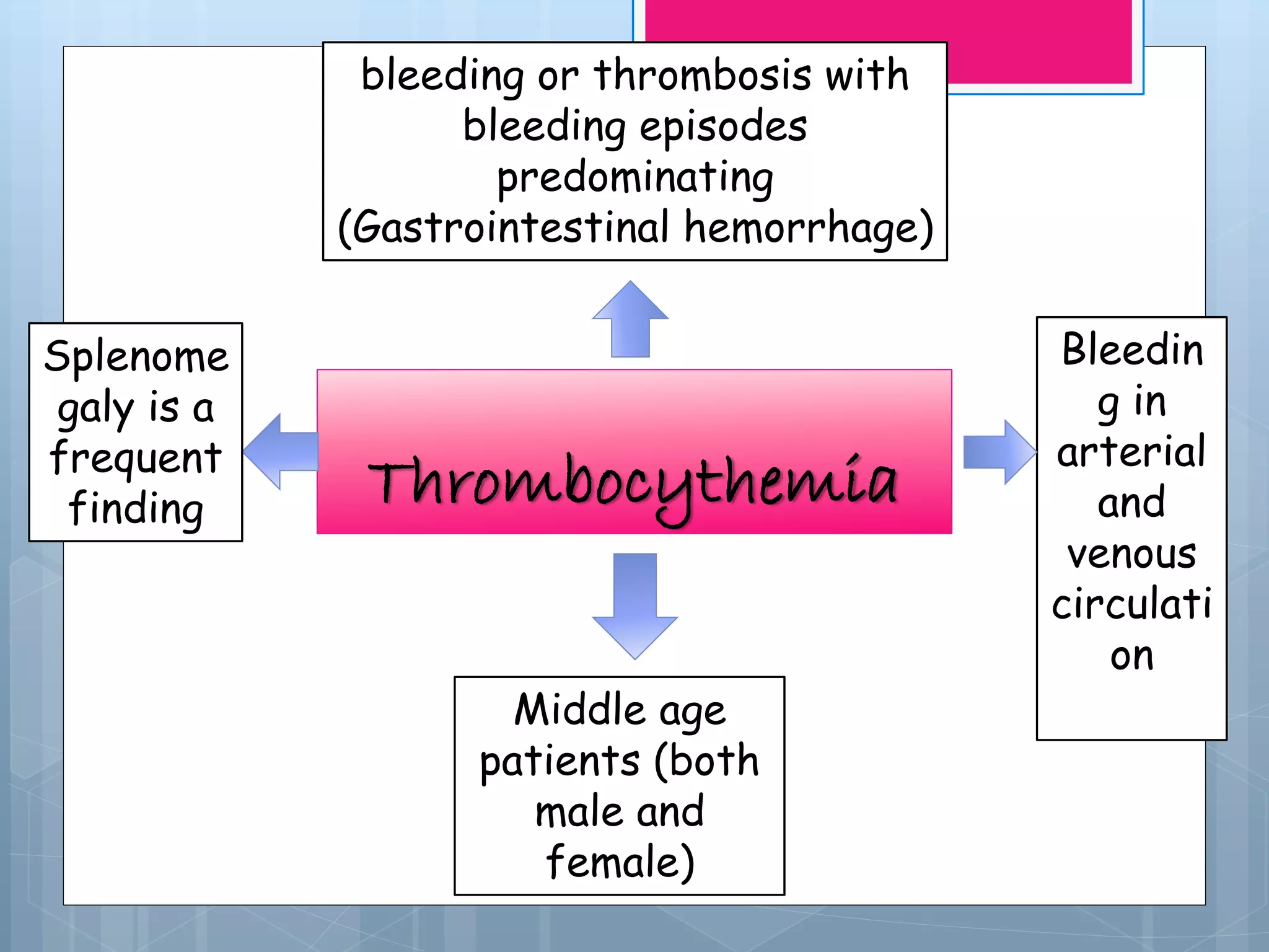 Platelet disorders | PPTX