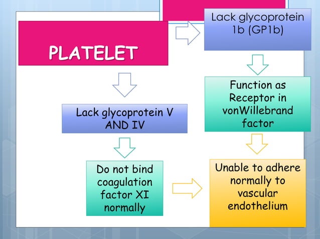 Platelet disorders | PPTX | Blood Disorders | Diseases and Conditions