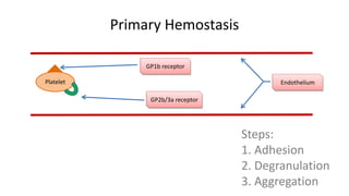 Platelet disorders | PPTX